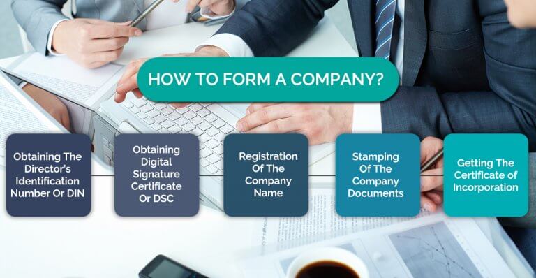 How To Form A Company | How To Set Up A Company