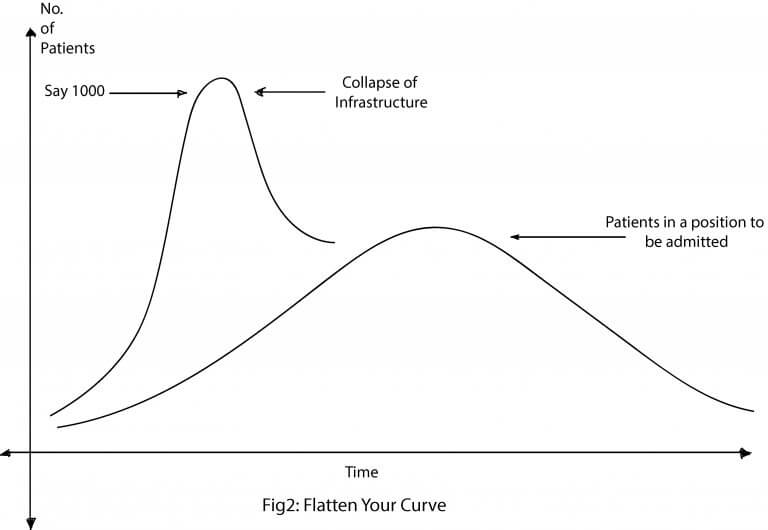 Flattening The Curve - deAsra Blog