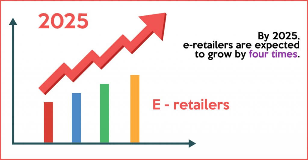 how to start a business online | how to do online business