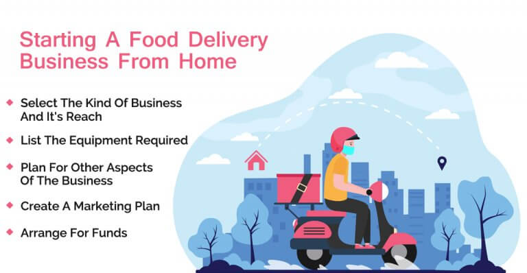 how to start a food delivery business from home | how to start food ...