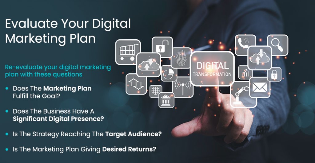 Digital Marketing Plan | Online Marketing Plan | Digital Marketing Strategy