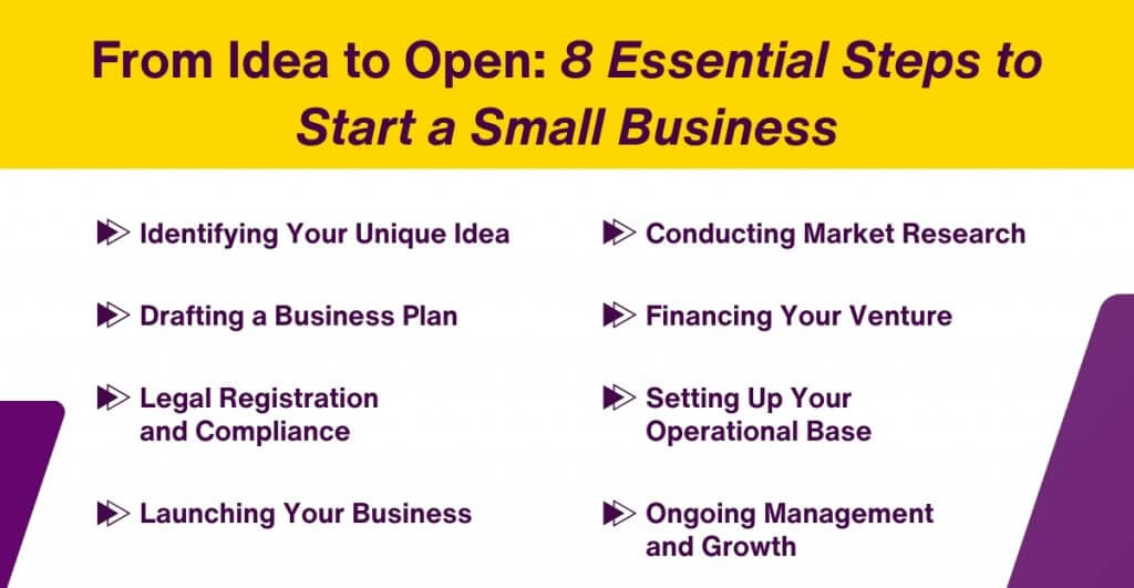 How to Start a Small Business: An 8-Step Beginner's Guide