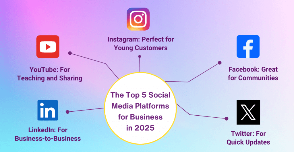 Choosing the Right Social Media Platforms for Business
